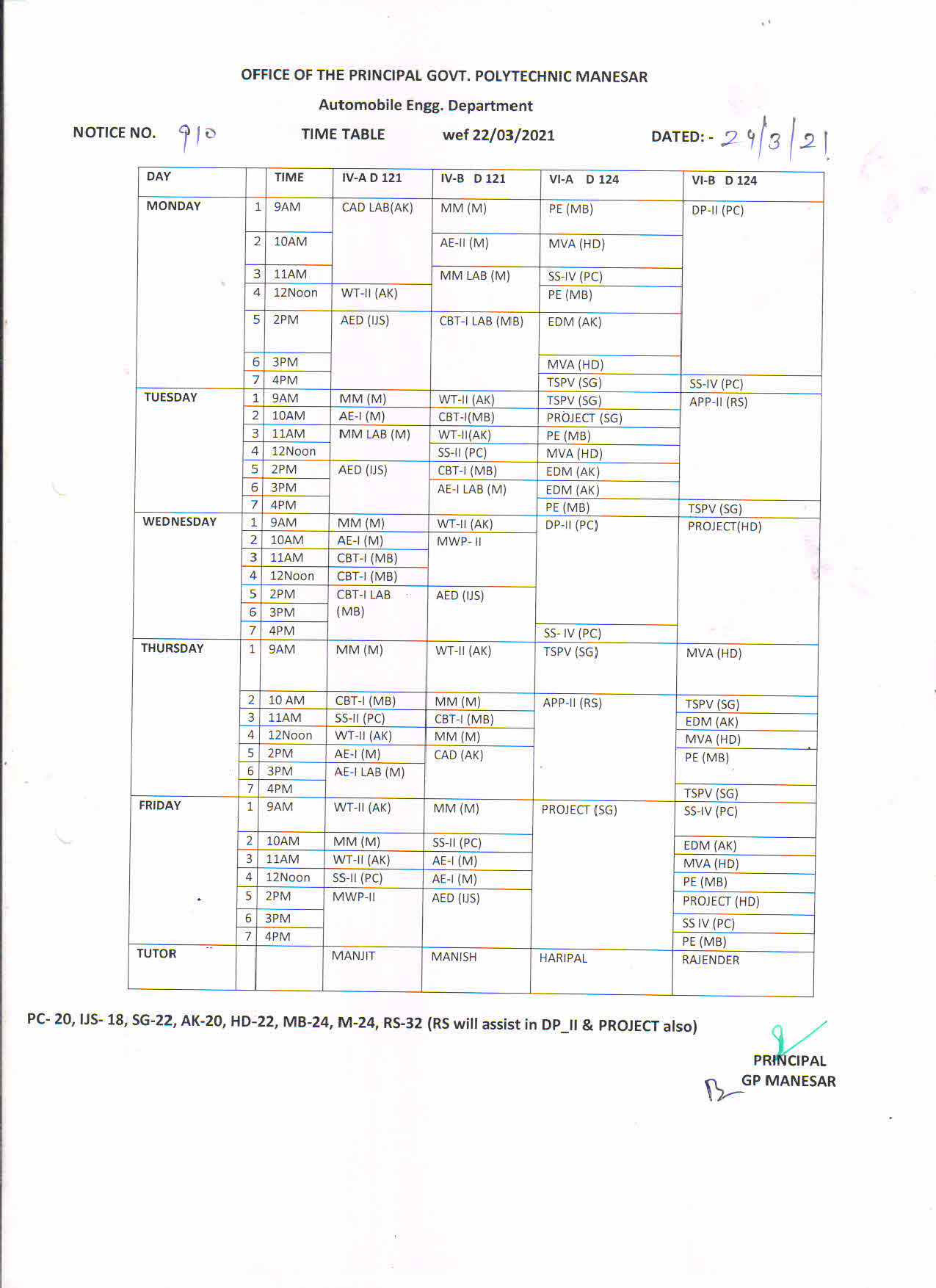 Govt. Polytechnic Education Society Manesar