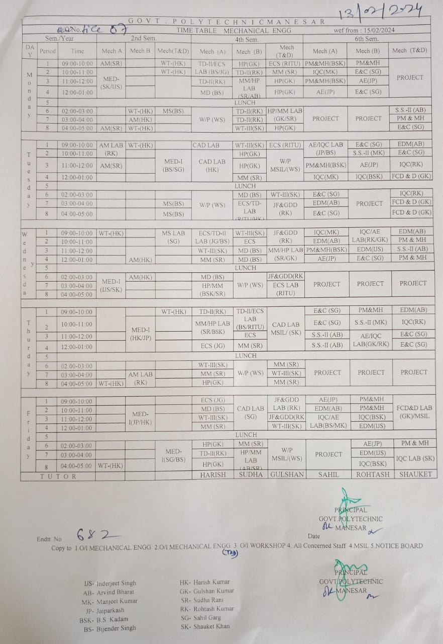 Govt. Polytechnic Education Society Manesar