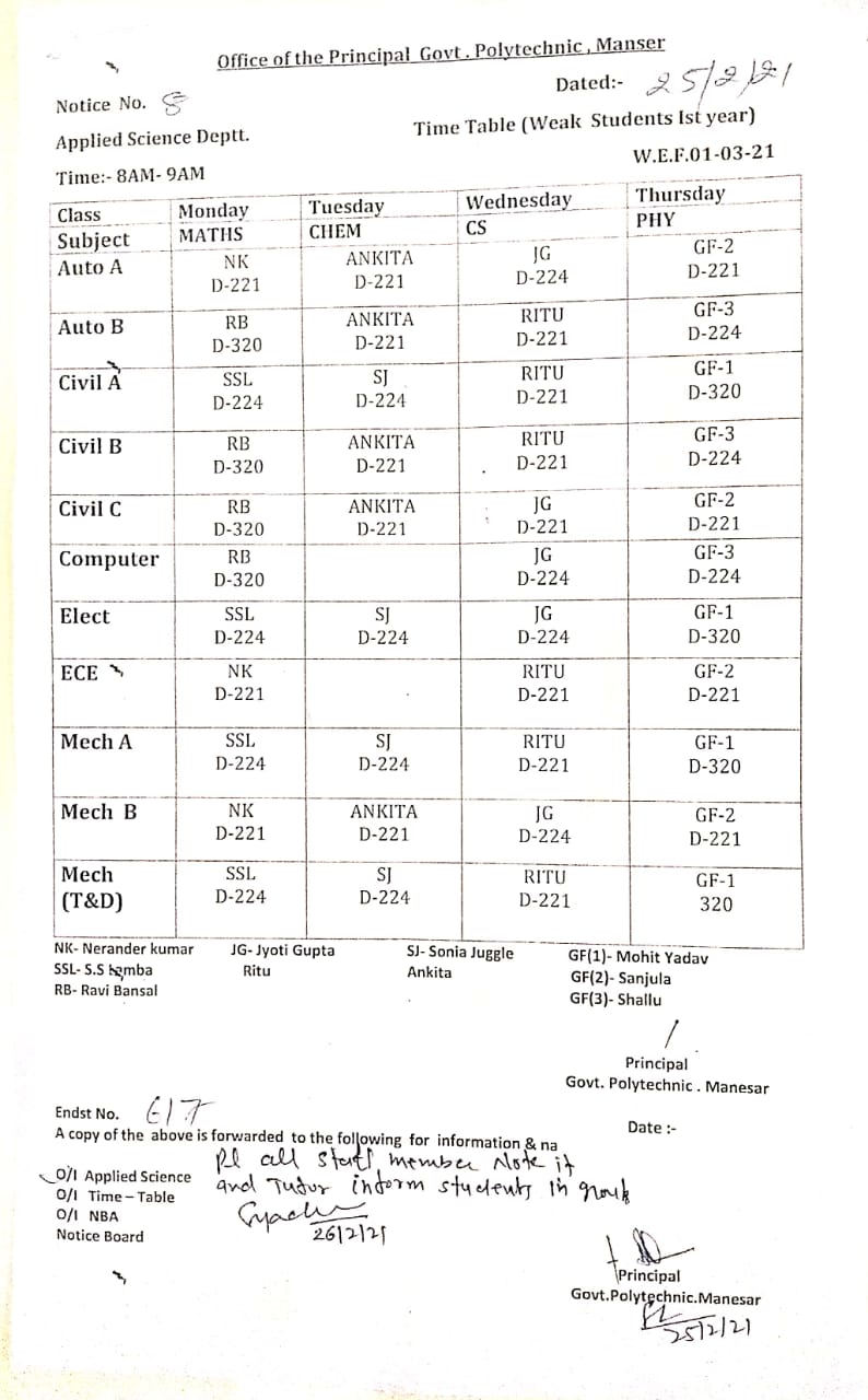 Govt. Polytechnic Education Society Manesar