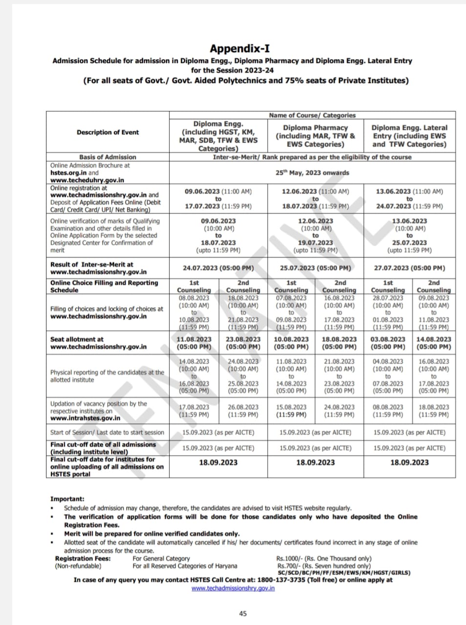 Govt. Polytechnic Education Society Manesar